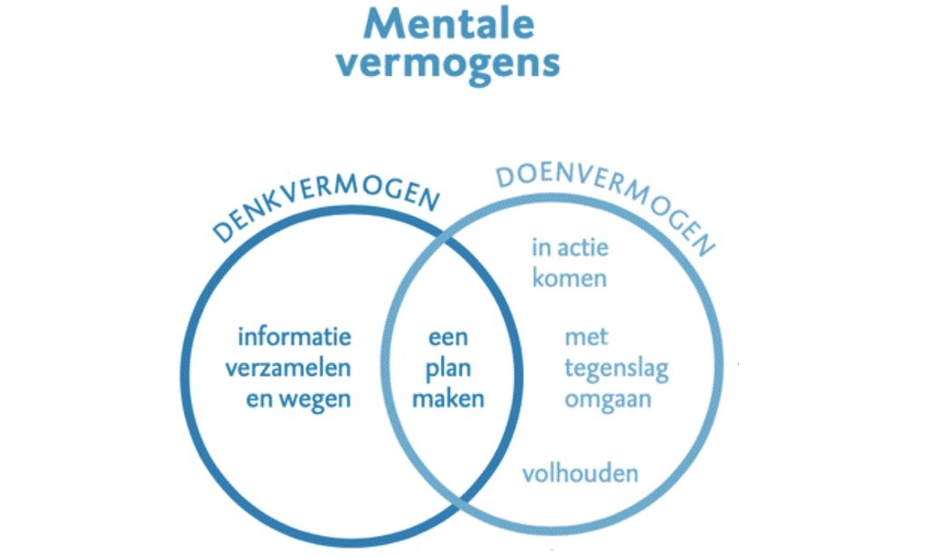 'Groep in bewind is meest kwetsbaar qua denk- en doenvermogen' - NVVK
