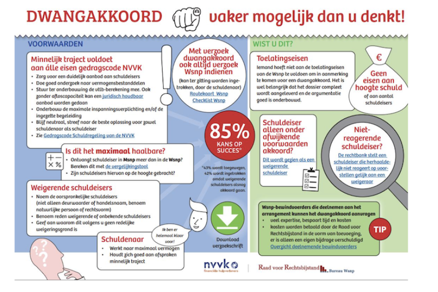 Webcollege: hoe stel je een effectief schuldvoorstel en dwangakkoord op ...
